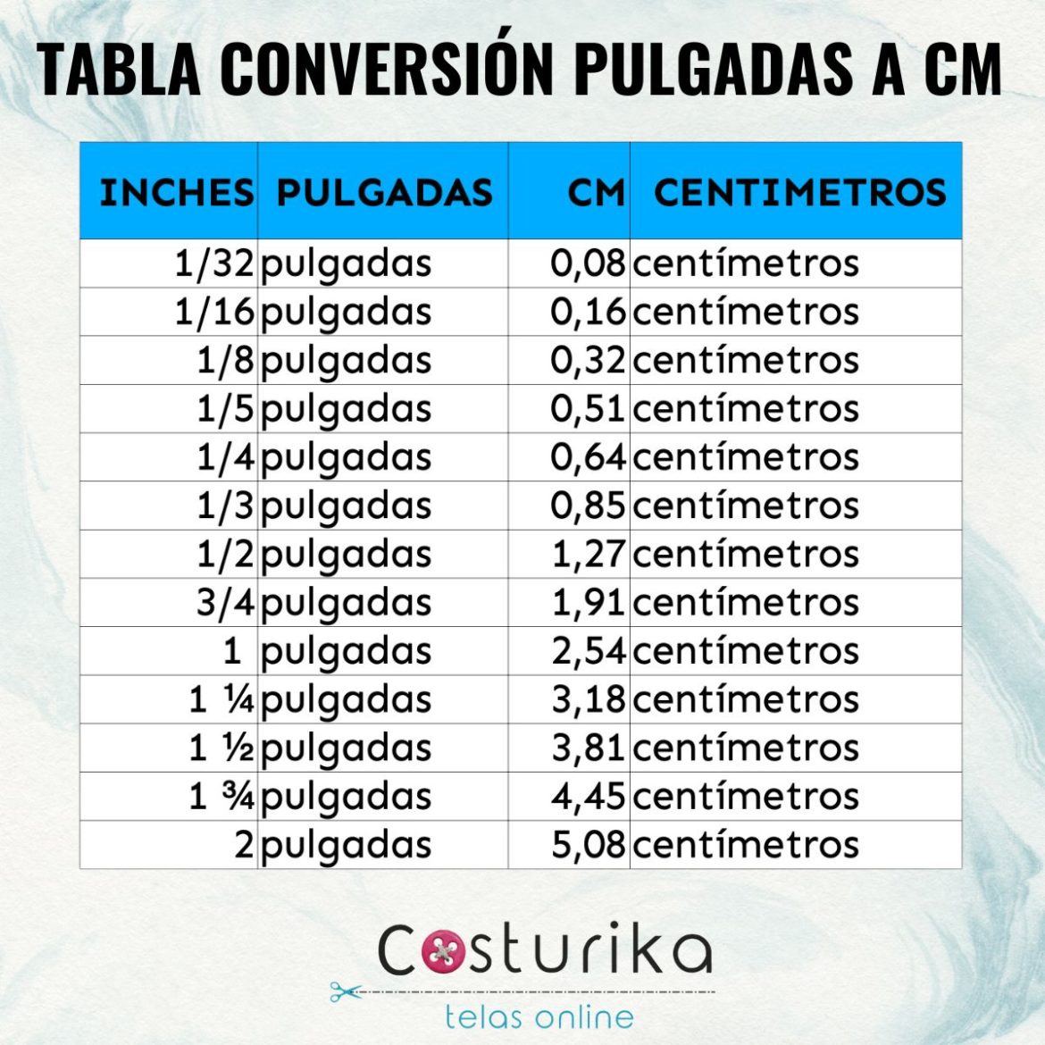 Convertir pulgadas a centímetros - www.costurika.es